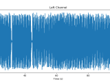 How To Visualize Sound In Python Learnpython