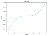 Python Drawing Intro To Python Matplotlib For Data Visualization Part
