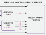 How To Generate Random Numbers In Python Learnpython