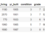 Regression Analysis In Python Learnpython