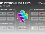 13 Top Python Libraries You Should Know In 2020 Learnpython
