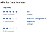 Data Analyst Vs Data Engineer A Full Comparison Learnsql
