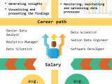 Data Analyst Vs Data Engineer A Full Comparison Learnsql