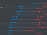 2024 Database Trends Is Sql Still The King Learnsql