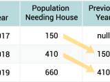 How To Calculate The Difference Between Two Rows In Sql Learnsql