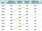 How To Calculate The Difference Between Two Rows In Sql Learnsql