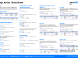 Free Sql Courses To Elevate Your Skills Learnsql
