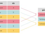 You Can Group By The Following Aggregate Functions Except