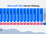 Exploring Sql Server Management Studio Sqlrelease Download Sql Server