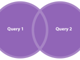 Sql Set Operators Union Union All Minus Intersect Learnsql