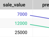 The Lag Function And The Lead Function In Sql Learnsql