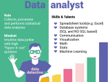 Should I Learn Sql As A Data Analyst Learnsql