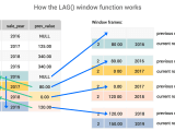 Sql Window Functions A Comprehensive Guide Peerdh