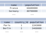 Basic Data Table Milocz