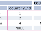 Sql Basics Cheat Sheet Learnsql