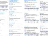 Sql Basics Cheat Sheet Learnsql