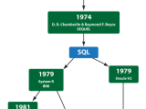 S Q L Or Sequel How To Pronounce Sql Learnsql