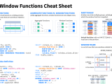 Sql Window Functions Cheat Sheet Learnsql
