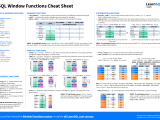 Sql Window Functions Cheat Sheet Learnsql