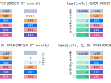 Sql Window Functions Cheat Sheet Learnsql