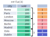 Sql Window Functions Cheat Sheet Learnsql