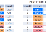 Sql Window Functions Cheat Sheet Learnsql