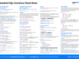 Sql Cheat Sheets Learnsql