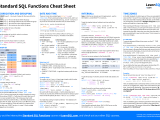 Learn Sql Cheat Sheet Cheat Sheet Sql Pyspark Sheets Pdf Scikit Learn