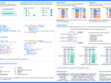 Introducing Our New Ultimate Sql Cheat Sheet Learnsql