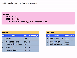 What Is An Sql Inner Join Learnsql