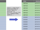 Why Should I Learn Sql Window Functions Learnsql