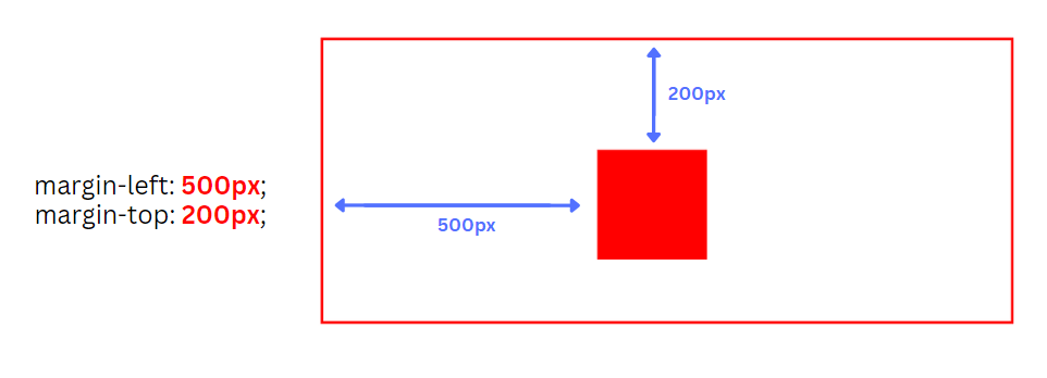 Understanding The Css Box Model Learntheweb