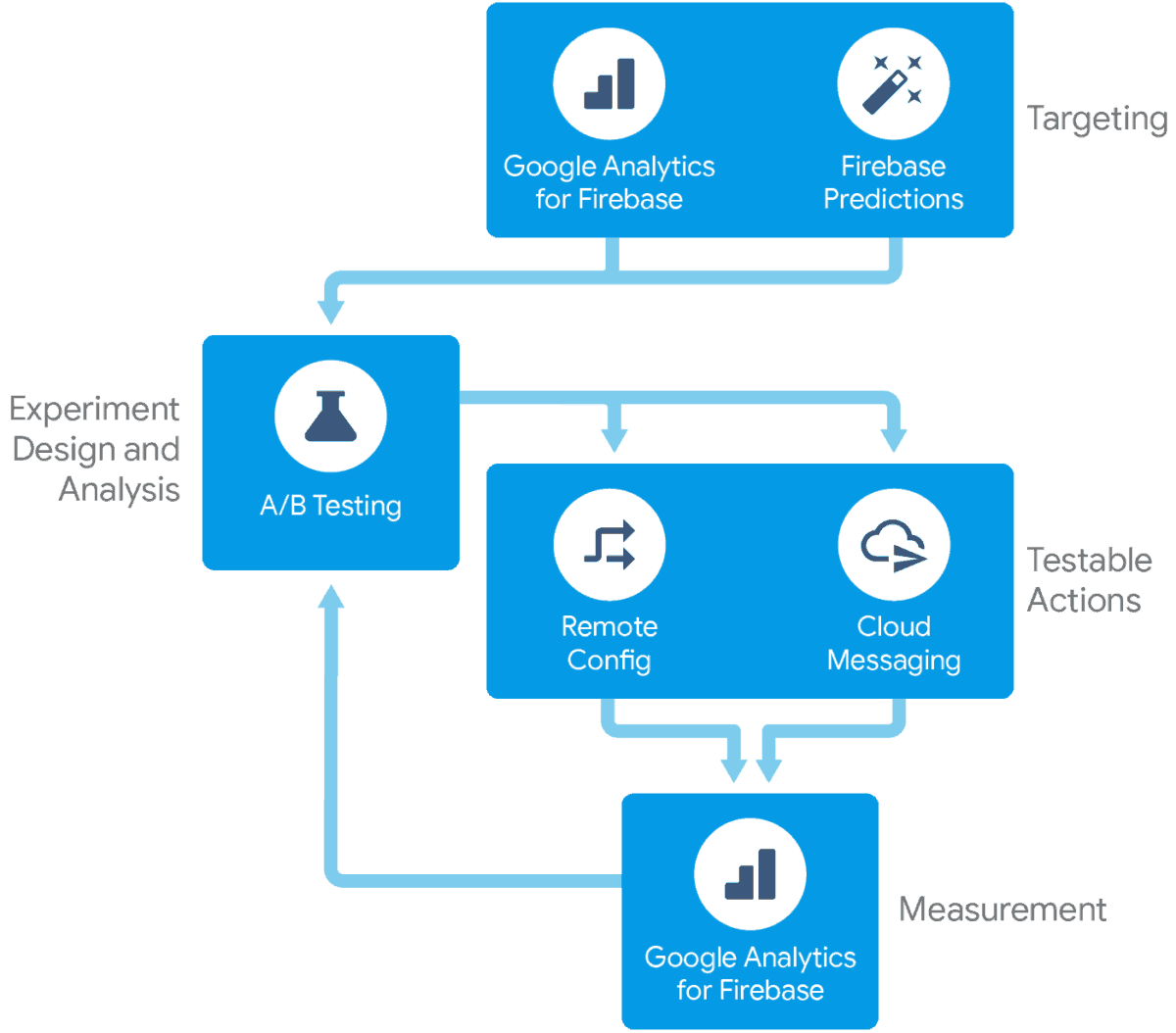 15 Reasons to Use Firebase in Your Mobile App – Learn to Droid