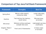 Best Tools Frameworks For Java Full Stack 2025