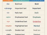 Html Formatting Tags Explained Bold Italic Underline More