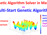 Matlab Genetic Algorithm Tutorial At Toby Denison Blog