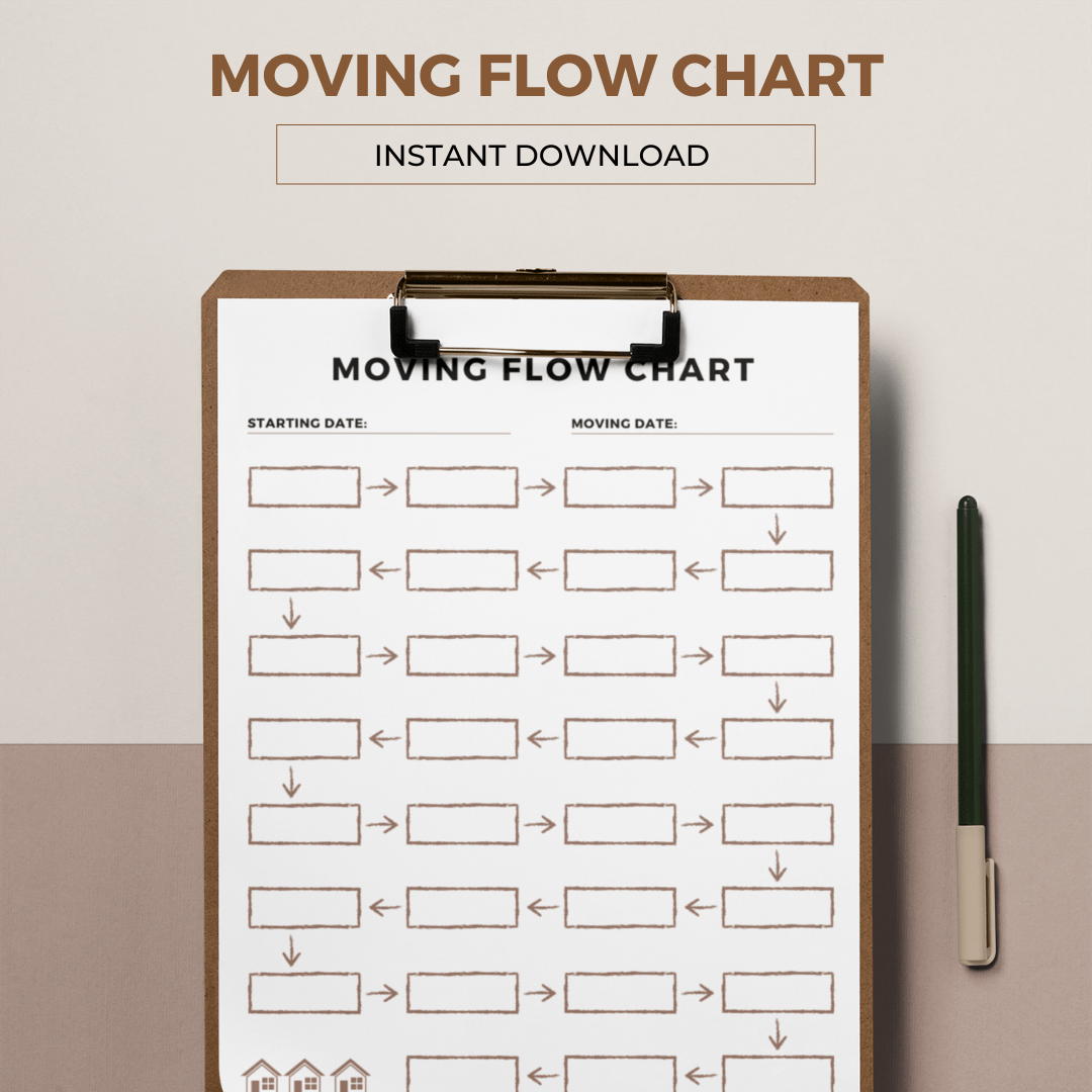 Moving Out Flow Chart - LEAVING HOME