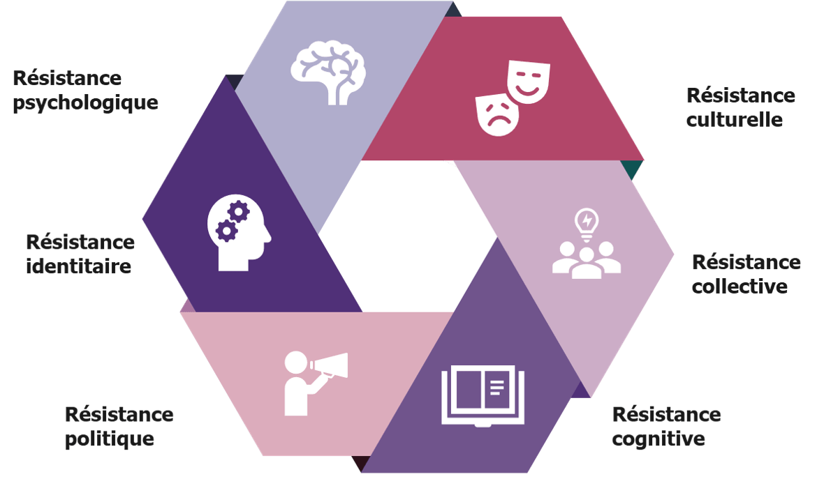 Comprendre et traiter la résistance au changement - Le Blog RH