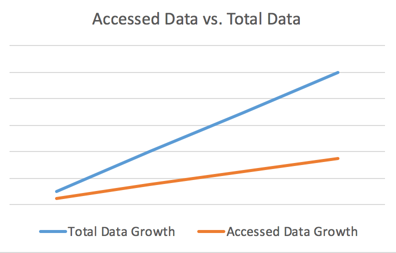 A Proposed Approach to Minimum Costs for Financial System Data ...
