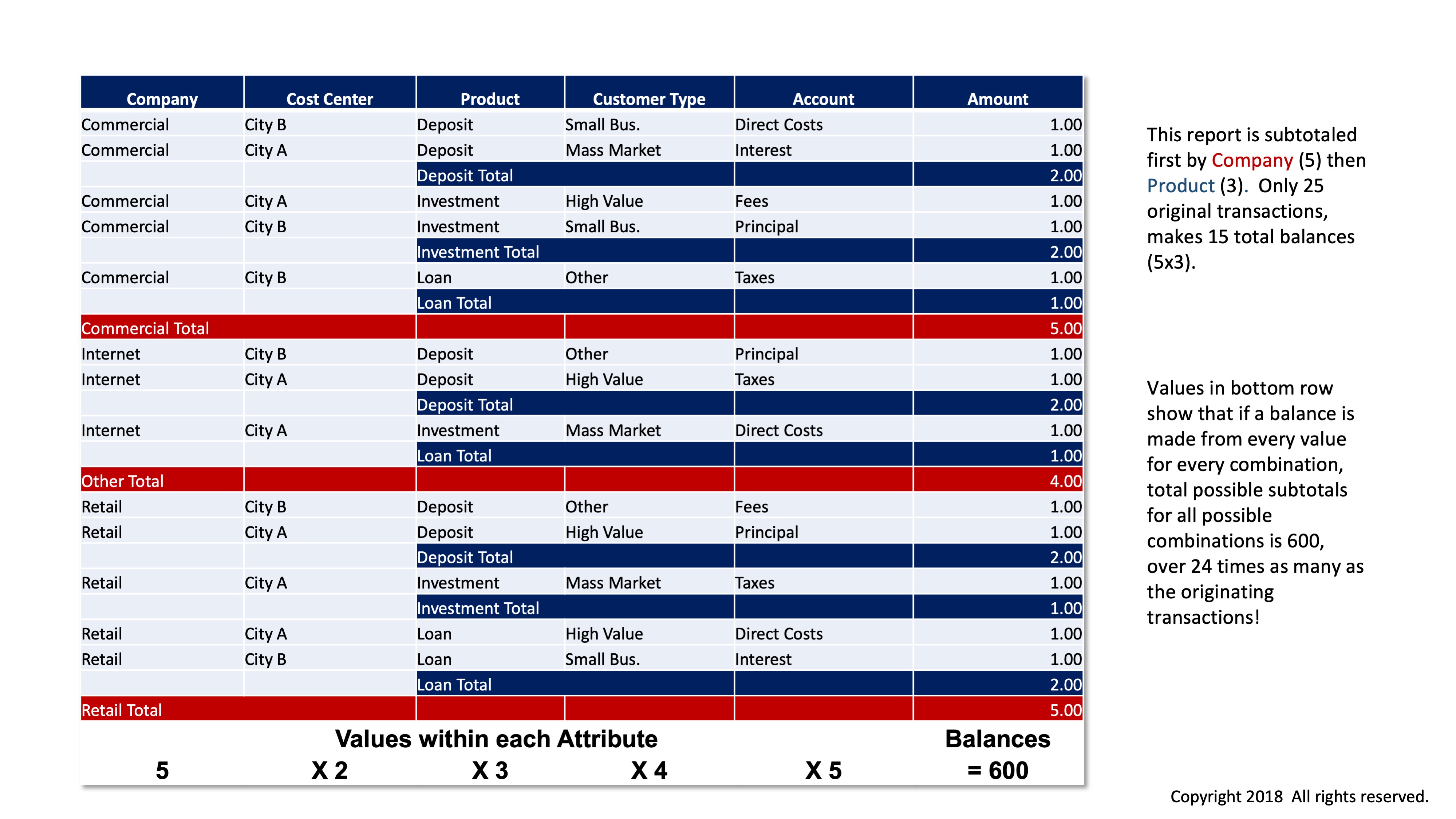 Individual Slides – Ledger Learning