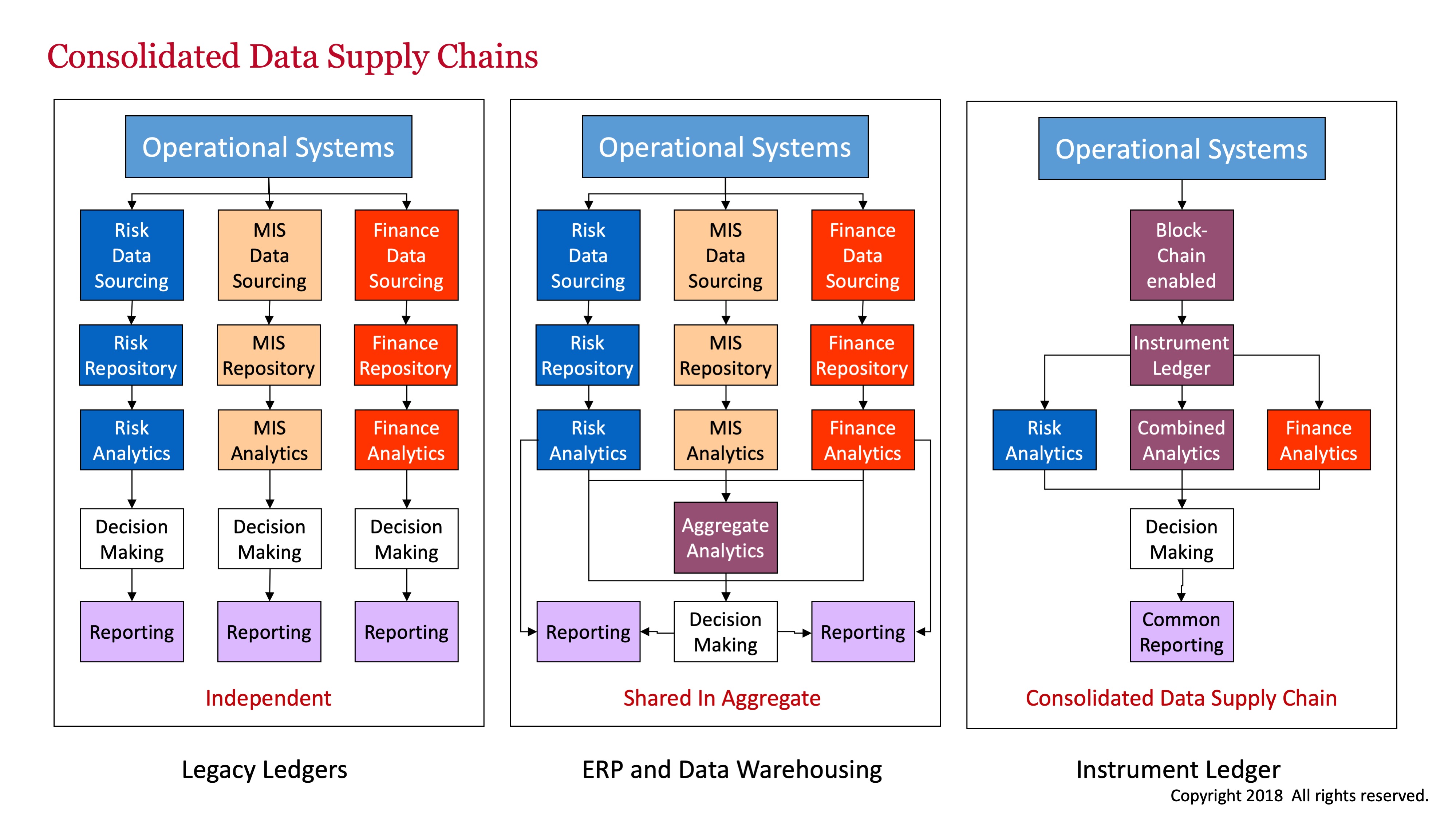 Individual Slides – Ledger Learning