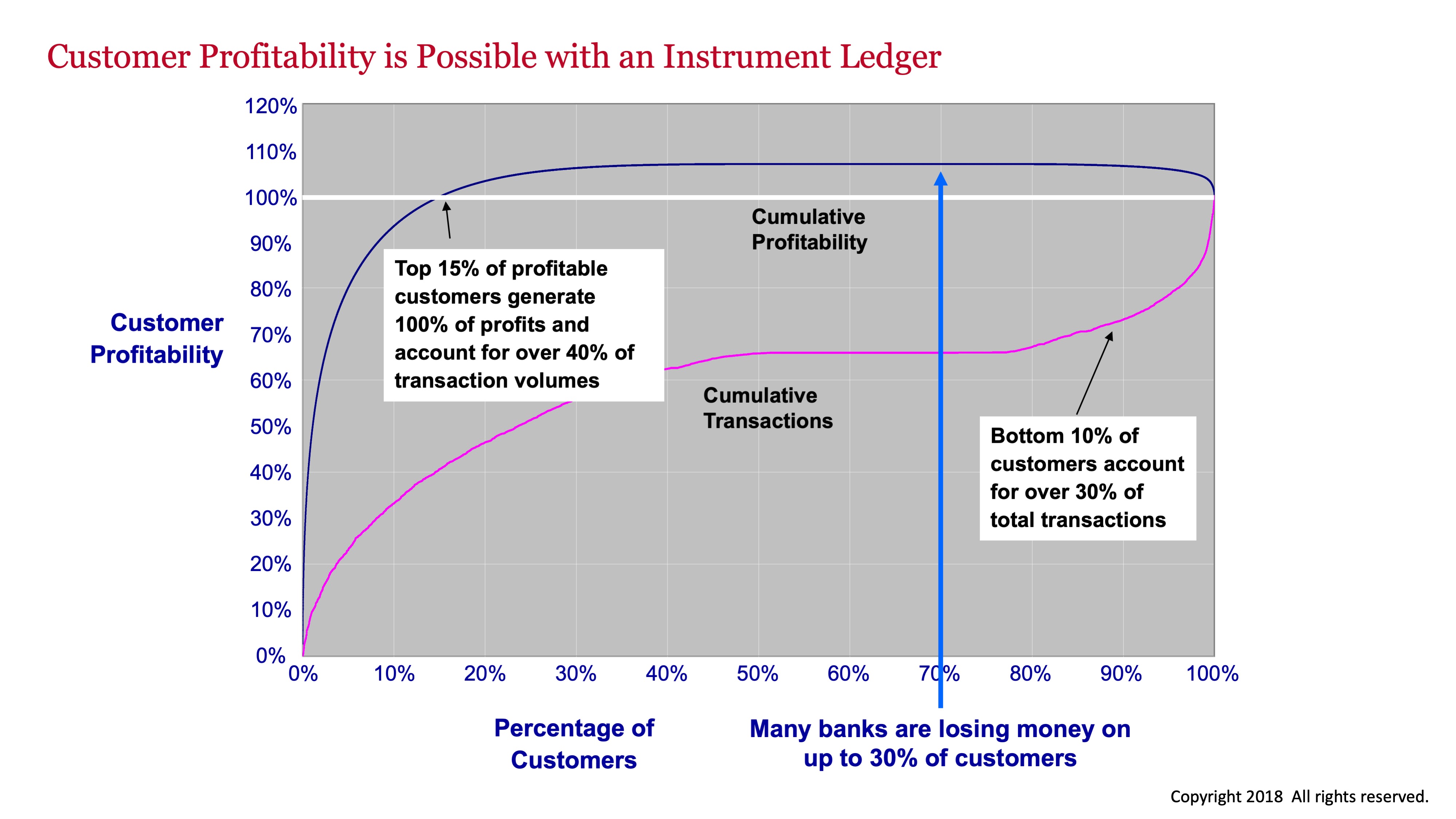 Individual Slides – Ledger Learning