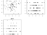 R Base Graphics Plotting Lee On Coding My Blog About Coding And