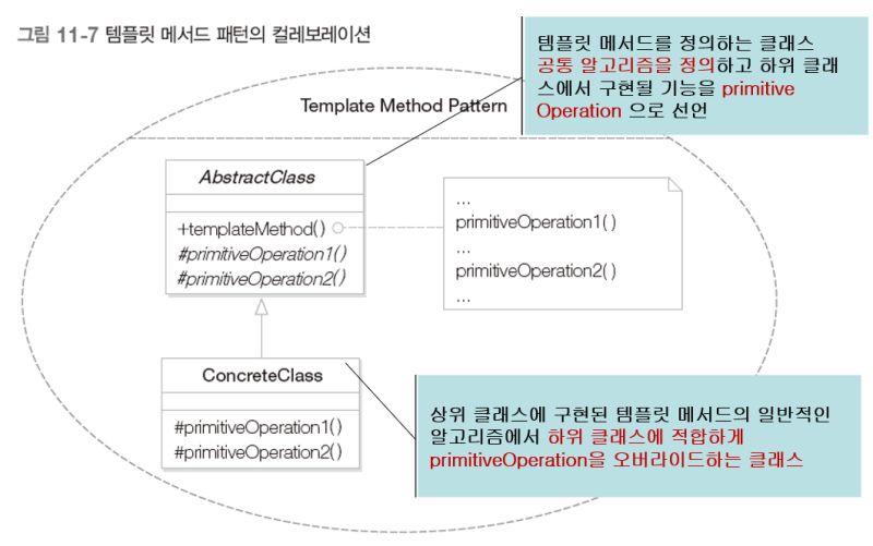 Github Hong Kyungsik Template Method Pattern Example - 8K Colorful Illustrations for Desktop