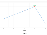 Find Peak Element Leetcode