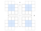 Image Overlap Leetcode