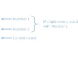 Multiply Strings Leetcode