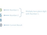 Multiply Strings Leetcode