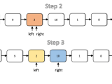 Reverse Linked List Ii Leetcode