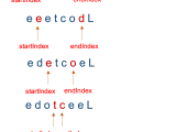 Reverse Words In A String Iii Leetcode